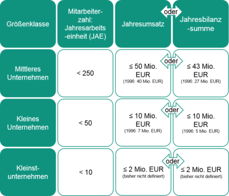 KMU - Financial Projects